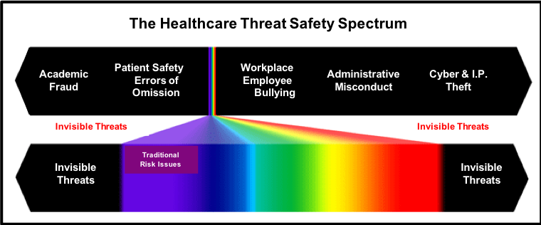 Threat Safety R&D – Charles Denham, M.D.